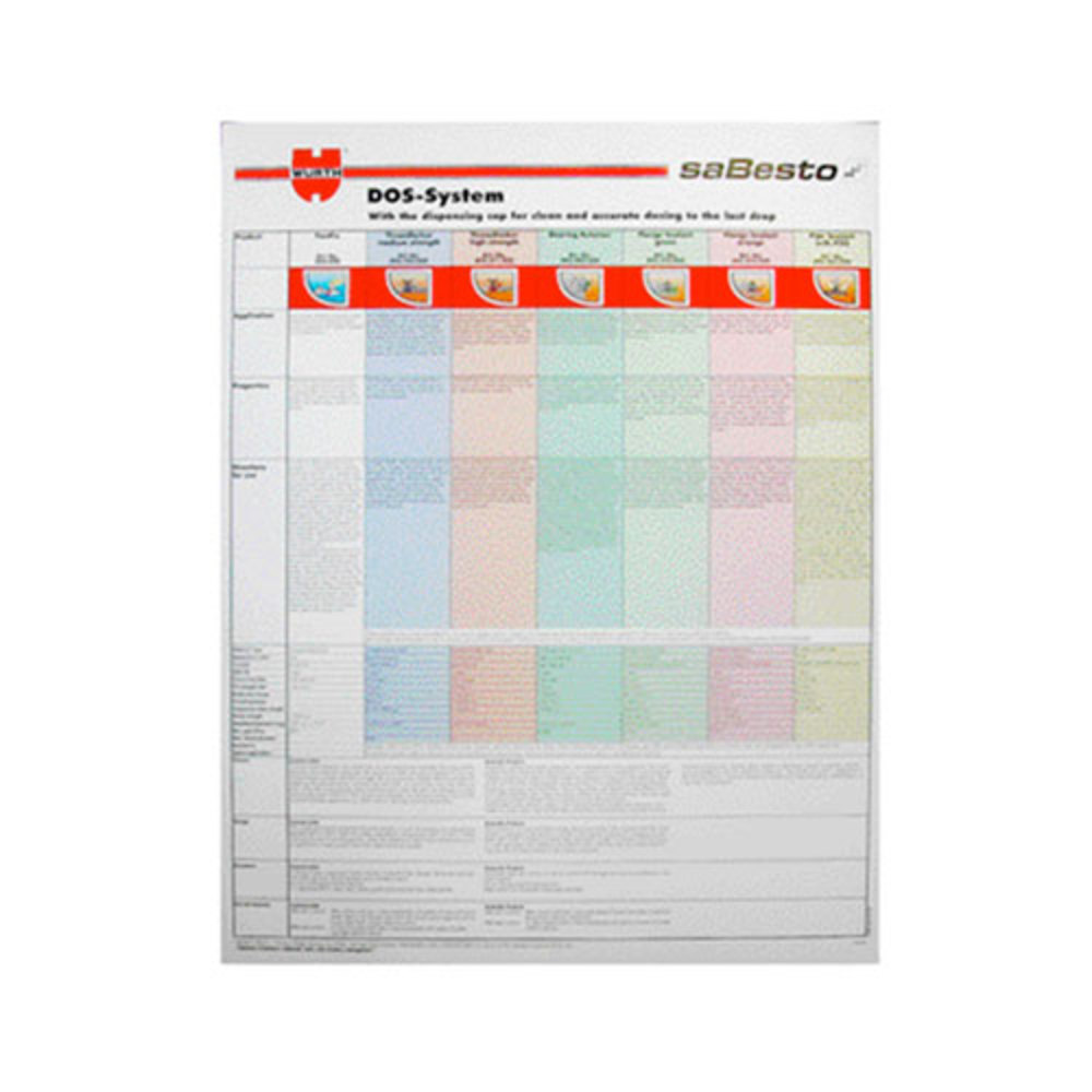 Dos Thread Locker Poster | Wurth USA