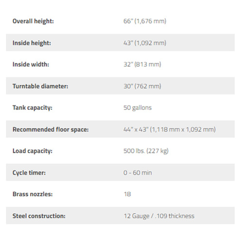 RS-500D-601 / Spray Wash Cabinet / 1-Phase | Shop Supplies and Safety ...