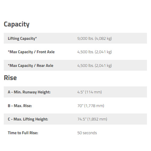 lift maximum capacity