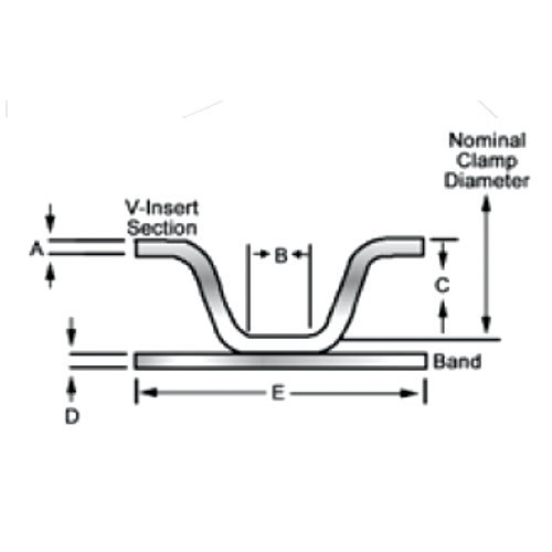 V-Band 4.25" Nominal Diameter | Wurth USA