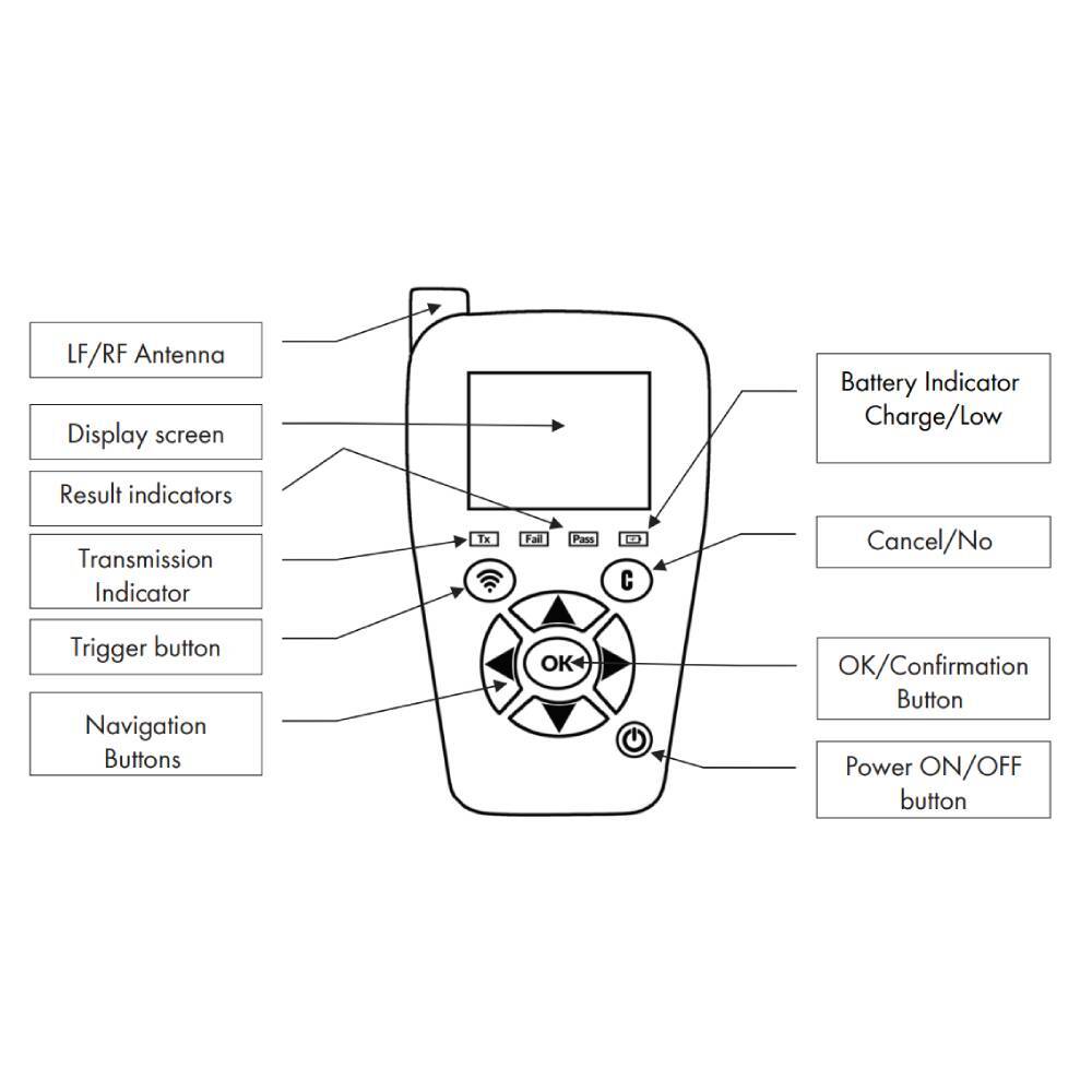 DT47 OPEN SYSTEM TPMS TOOL - Will not program Wurth TPMS Sensors ...